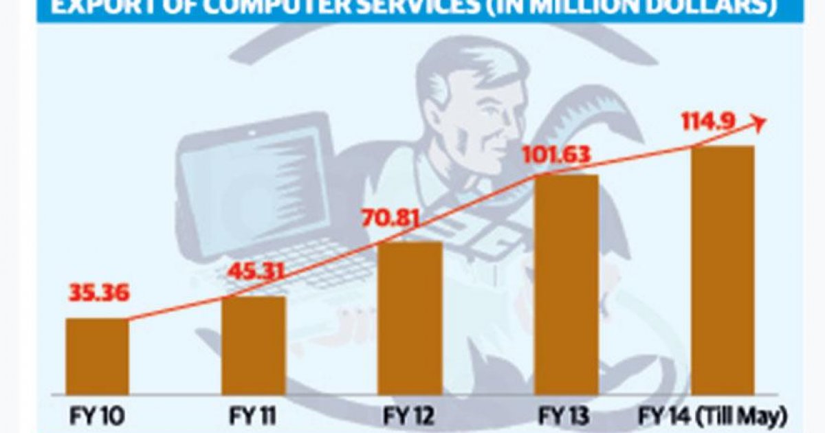 Software exports see 24% growth in 11 months