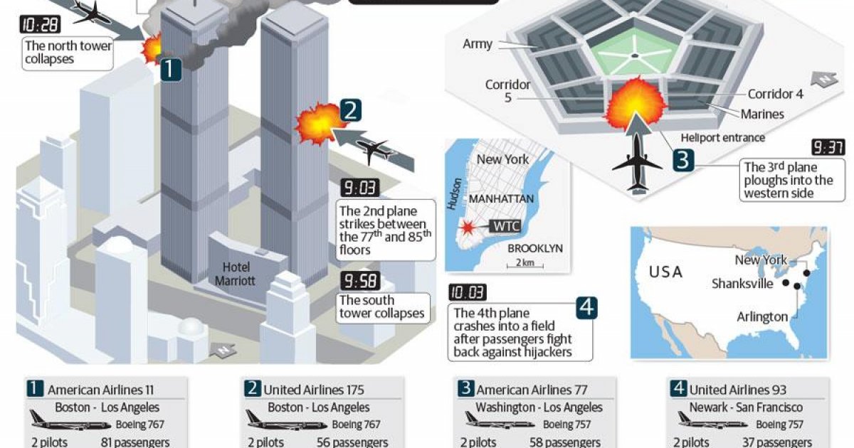 The catastrophic legacy of 9/11