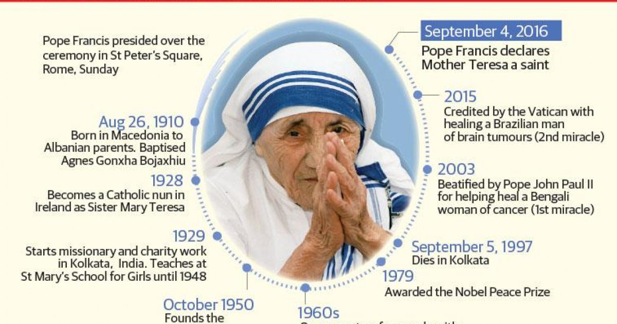 Saints, miracles and Mother Teresa