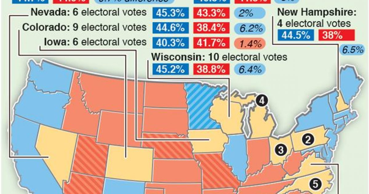 Math behind the US election