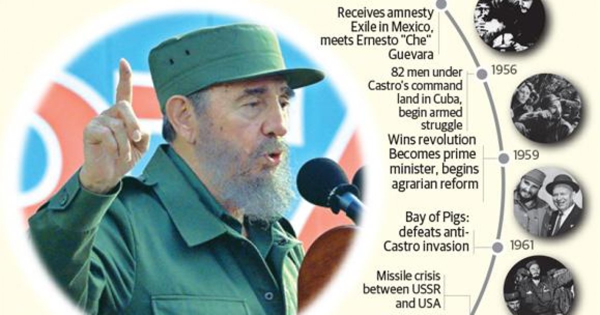 Fidel Castro made revolutionary mark on history