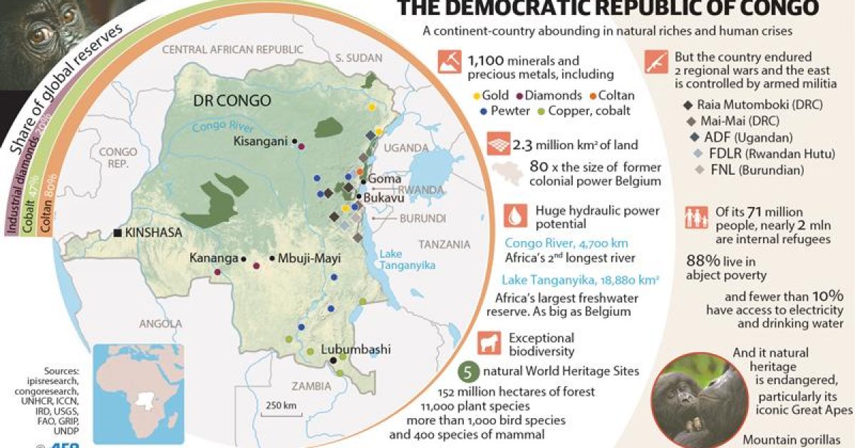 Who’s behind the massacres in Congo’s Beni region?