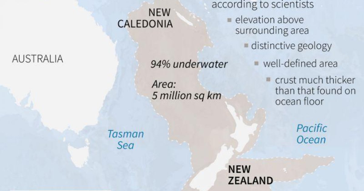 Infographic: Zealandia - Eighth continent discovered