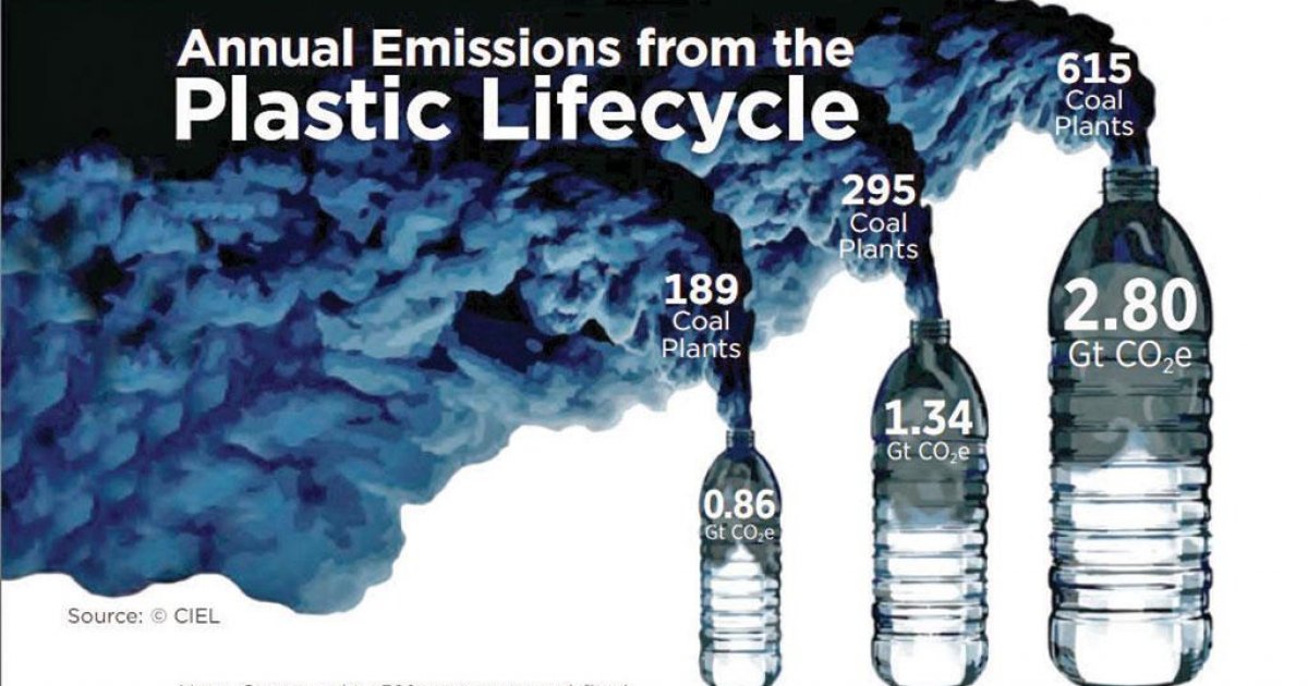 World Environment Day: Scientists warn plastic to be top carbon emitter