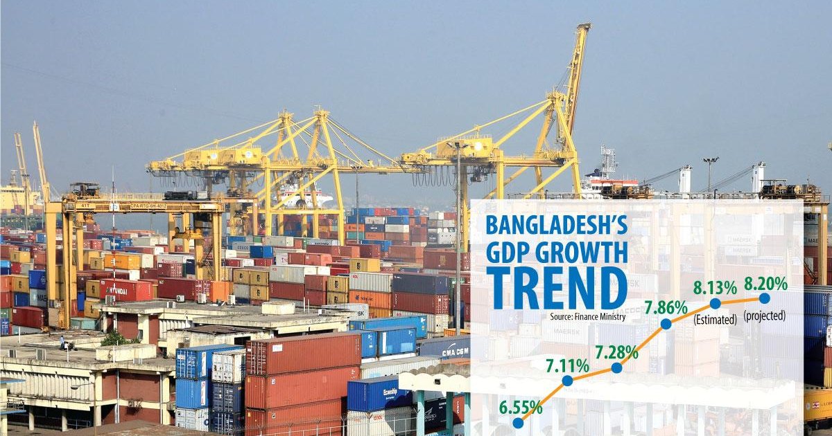 FY20 budget aims to achieve 8.2% GDP growth