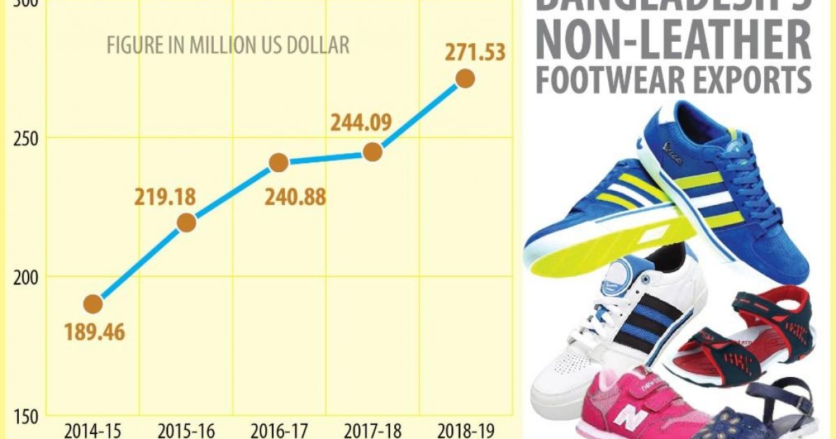 Non-leather footwear: an emerging export frontier