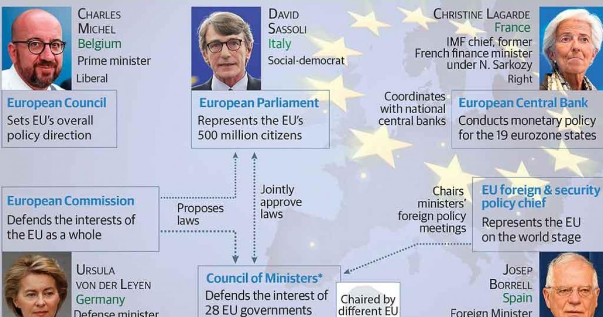 European Parliament chooses new president, completing top EU jobs