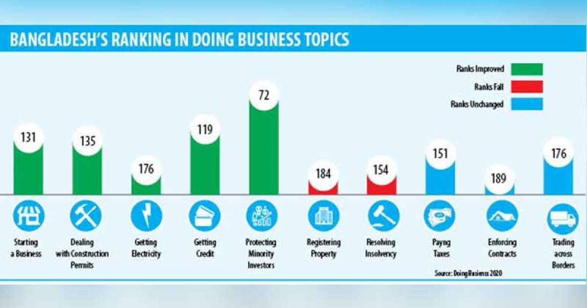 A little ease, not to be gloated over