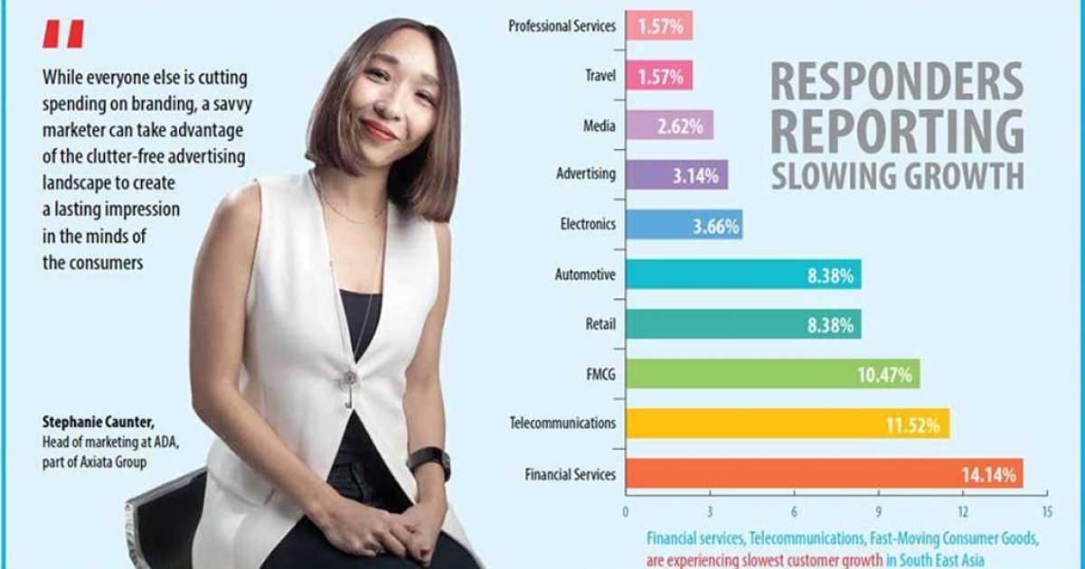 2020: Year of the Southeast Asian Marketer?