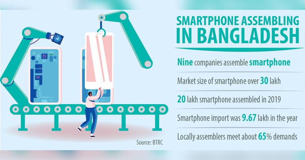 SMARTPHONE MARKET: Local assembling takes lead over imports