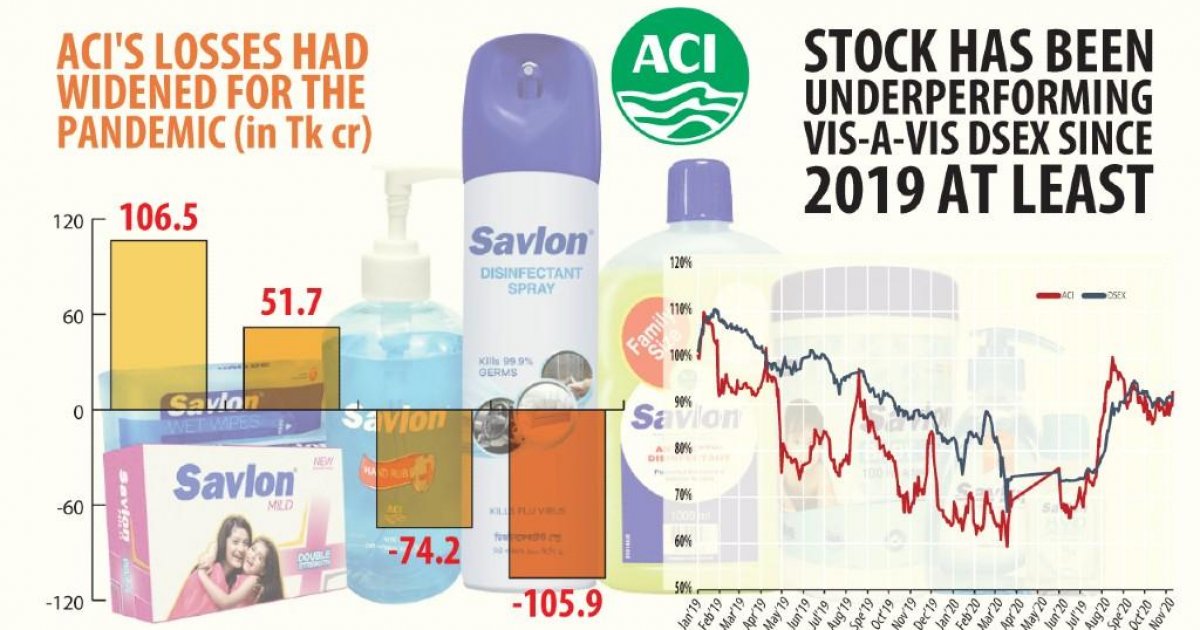 ACI finally delivers a profitable quarter