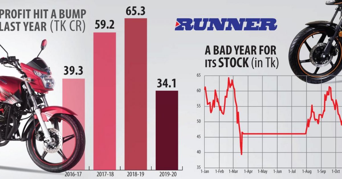 Runner Automobiles slows down for pandemic
