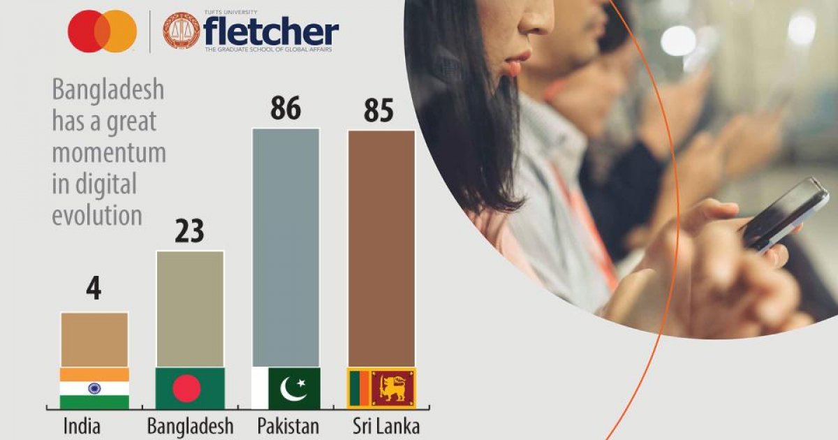 Bangladesh a breakout star when it comes to using technology