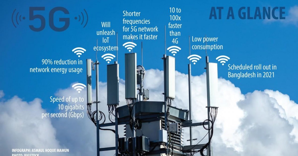 5G roll out has run into a catch-22 situation