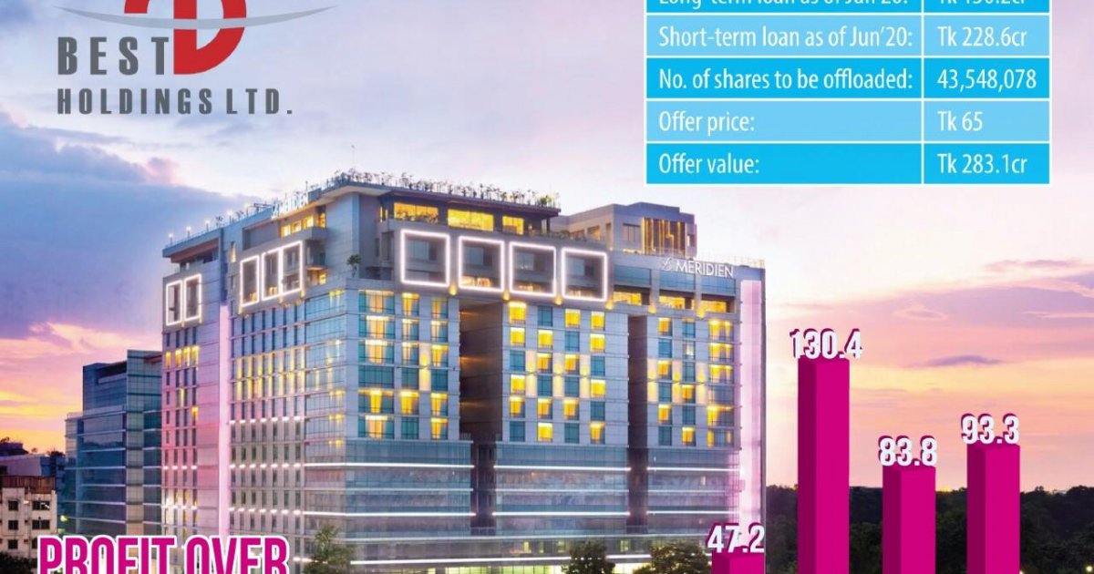 Le Méridien Dhaka’s owner thought it managed shortcut to bourses. Then ...