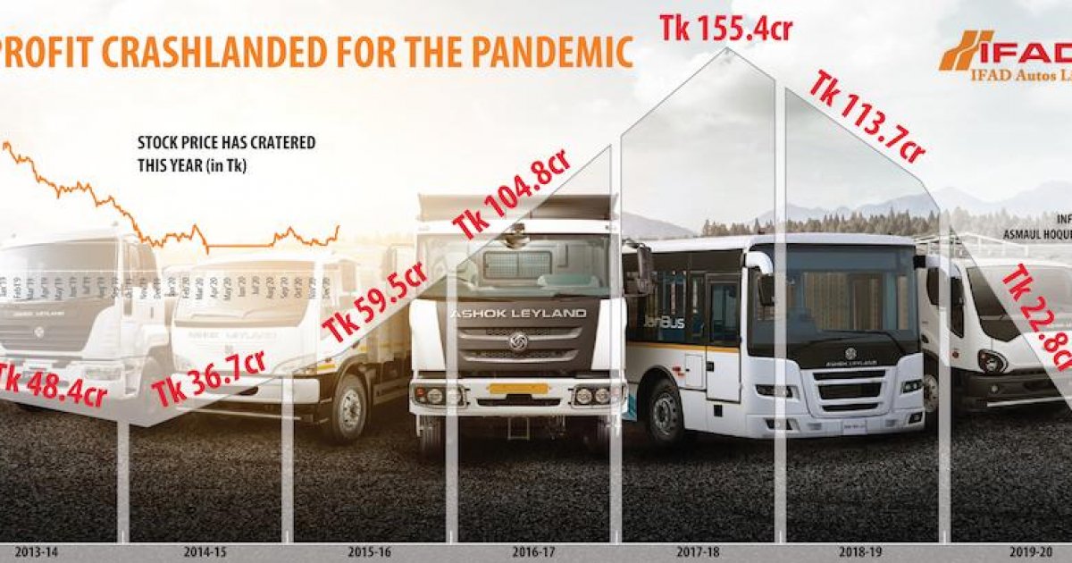 Ifad Autos has big plans for future