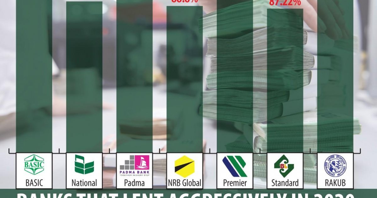 Seven banks were credit-happy amid the pandemic