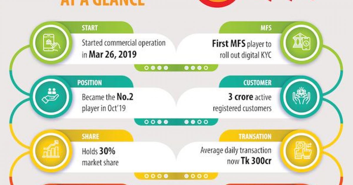 MFS arena heats up as Nagad unveils Rahel Ahmed as CEO