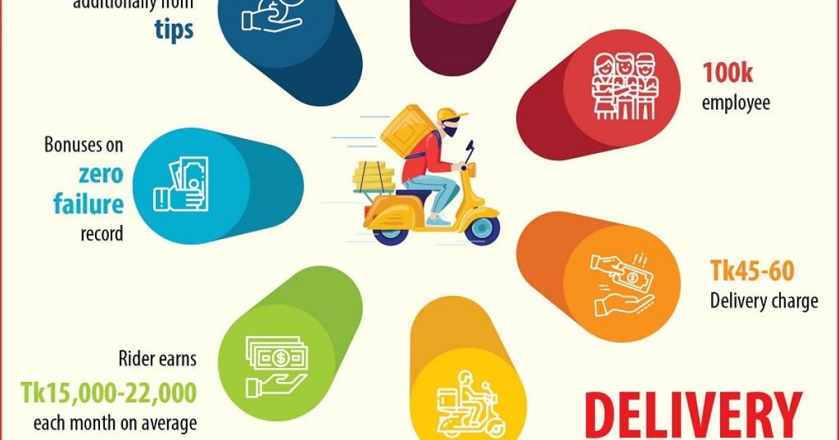 Delivery services: An industry booming mid pandemic