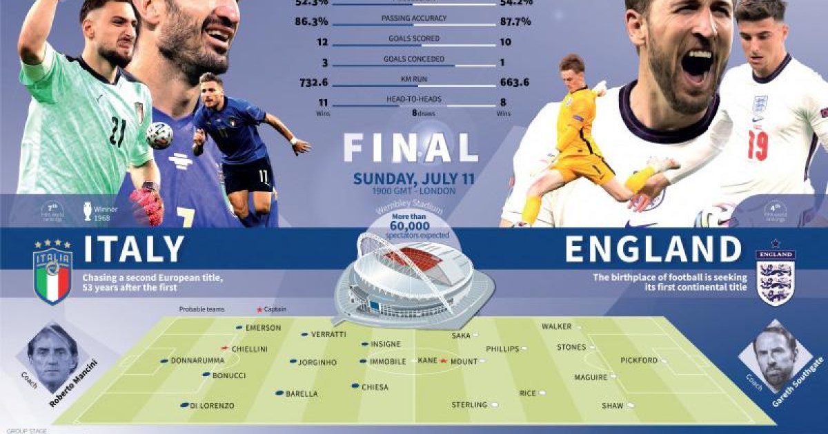 Five classic England v Italy matches