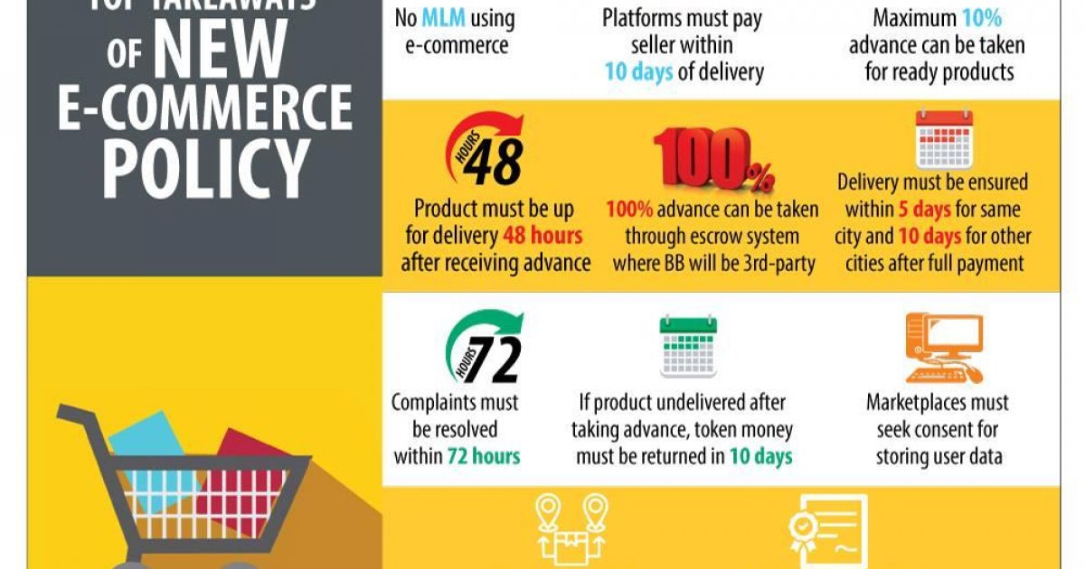 E-commerce guidelines go into effect, after years of complaint against ...