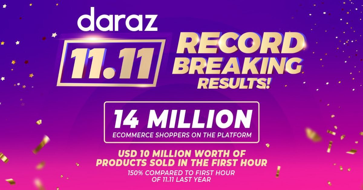 Daraz breaks record, serving 14 million e-commerce shoppers