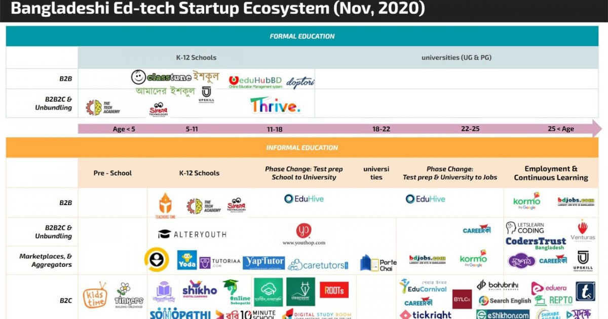 The big picture of online education business