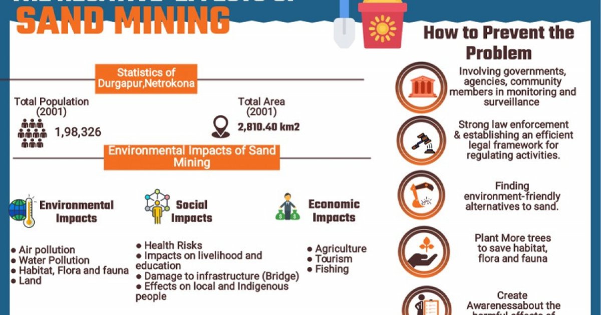 The untold environmental catastrophe that is being caused by continuous ...