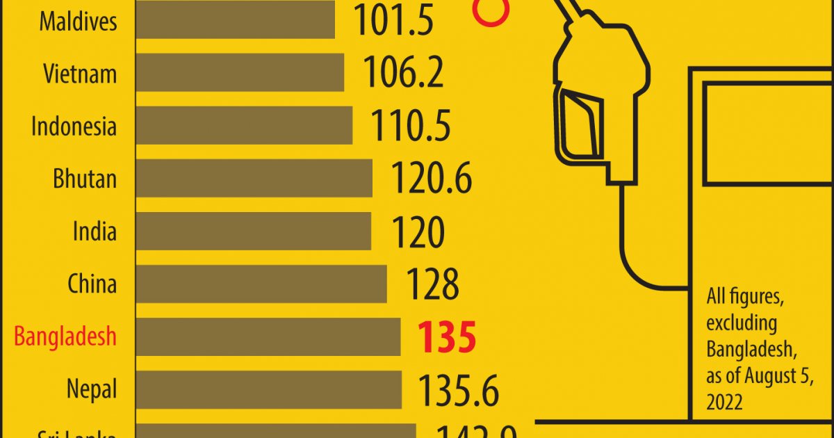 Global octane prices at a glance