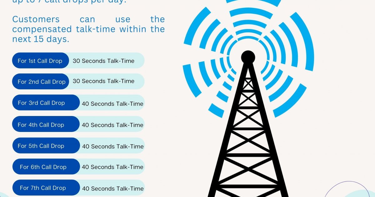 Grameenphone users to receive talk-times against call-drops from tonight