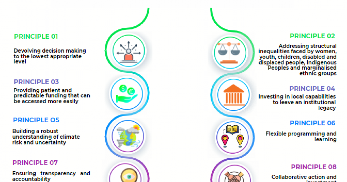 Evolution of LLA: How locally-led adaptation came into the picture of ...