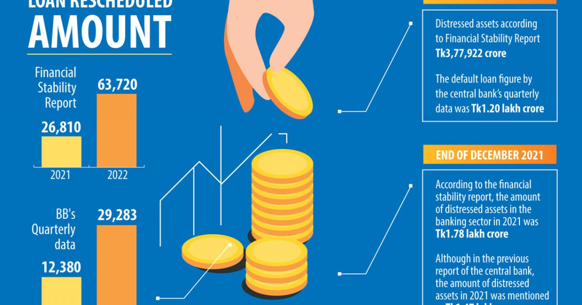 Banking sector’s troubles are much deeper than thought