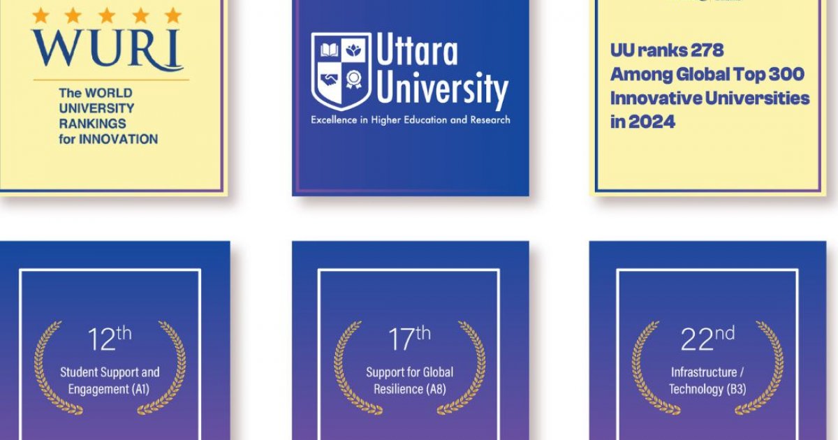 Uttara University ranks among global top 300 innovative universities in WURI ranking