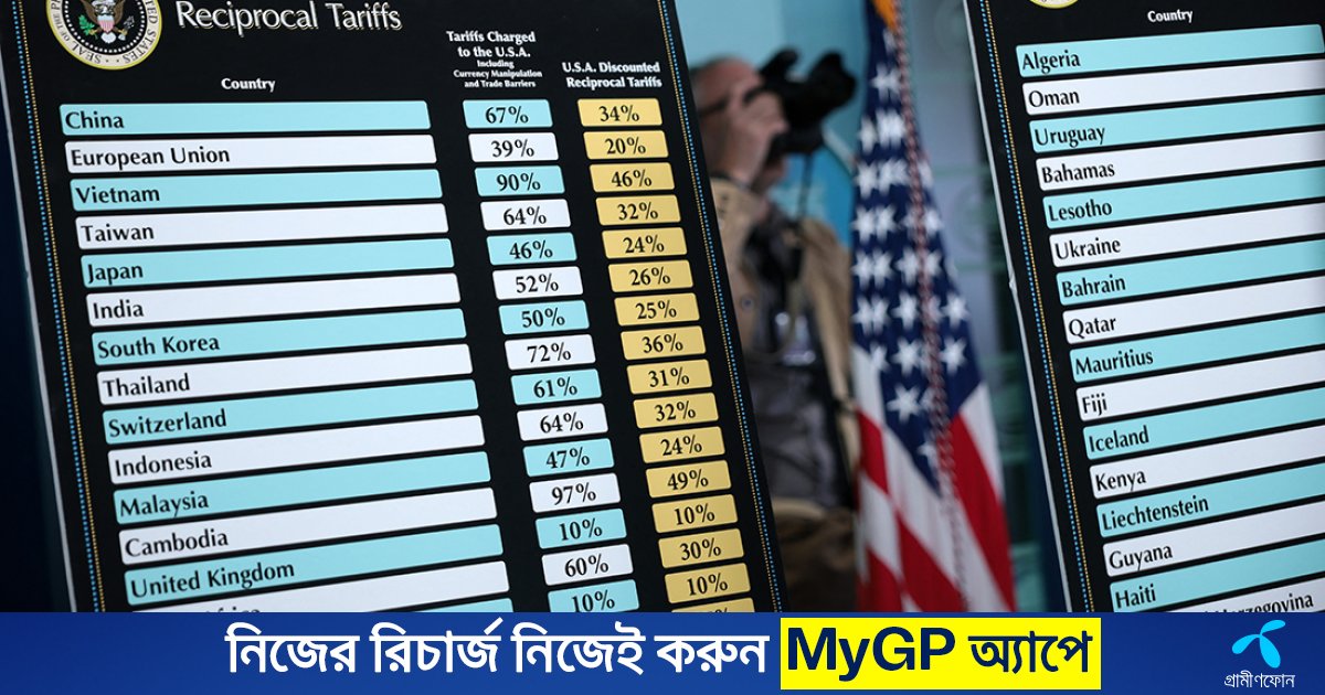 Bangladesh reviewing US tariff hike