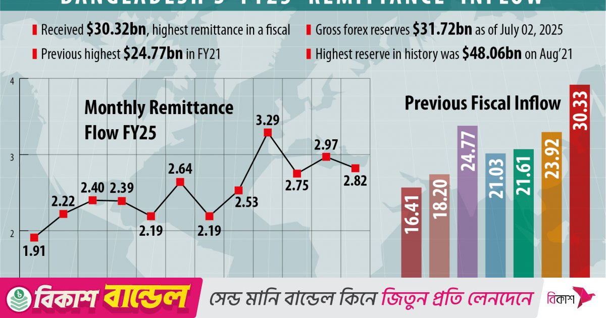Doing more for our remittance heroes