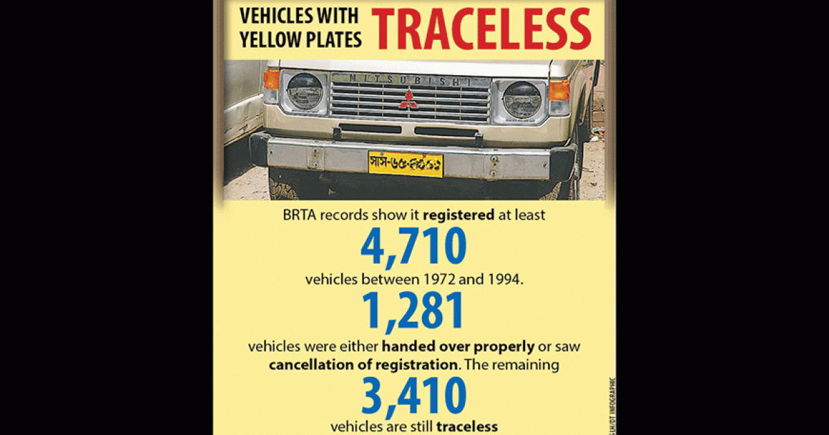 Over 3,400 vehicles with yellow plates ‘traceless’