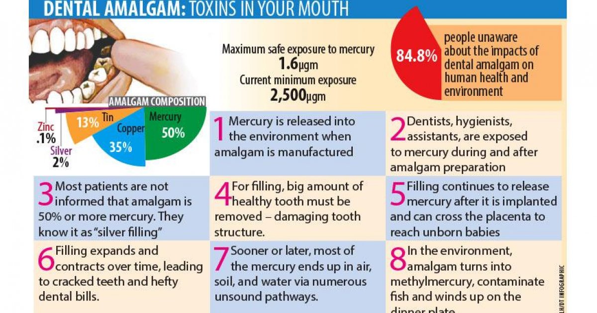 zinc amalgam composition