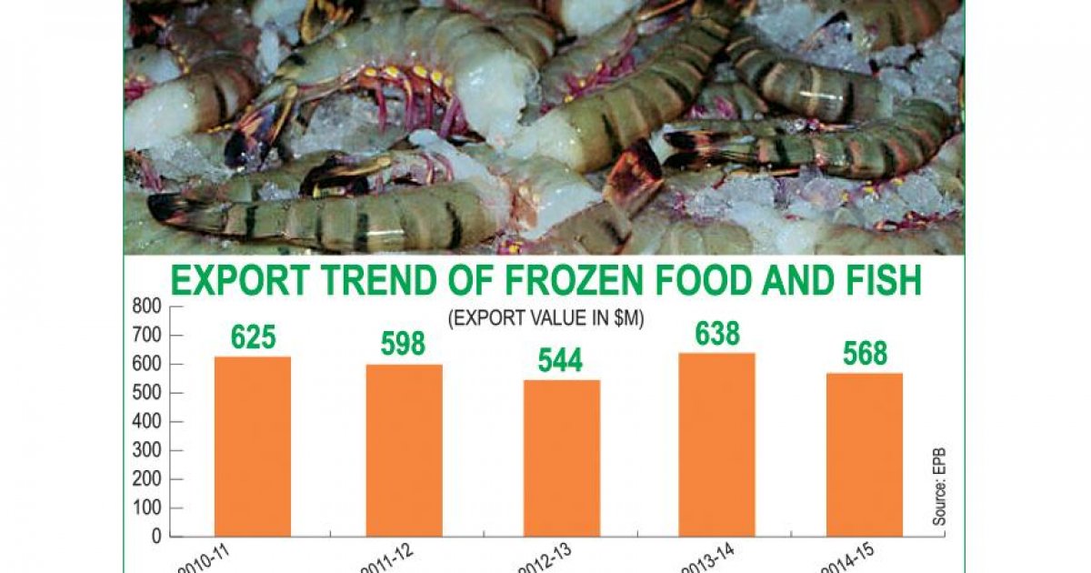 EU lifts safeguard measures on Bangladesh frozen fish