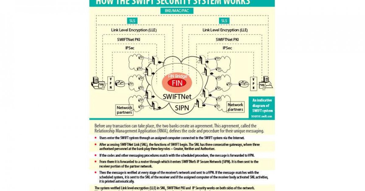 CID: FBI to find BB heist hackers
