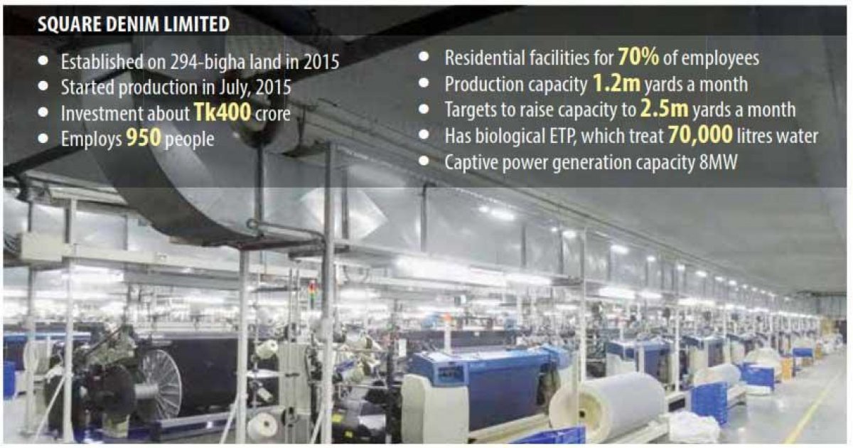 Square Denim plans to achieve sustainability thru high quality