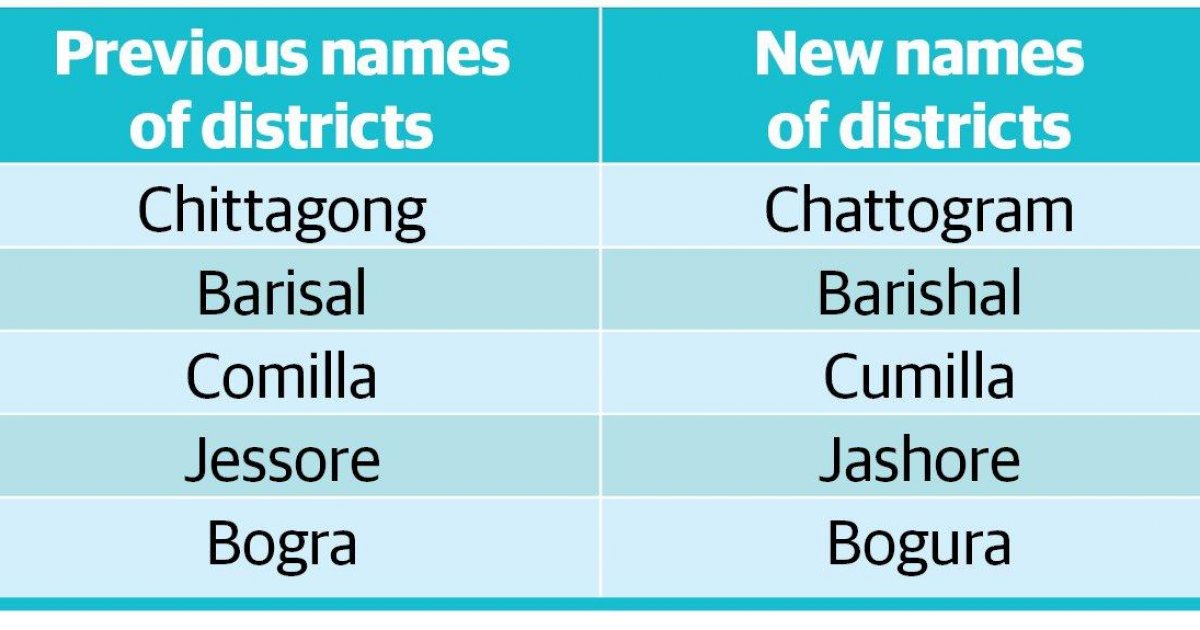 Can the names of the five districts be pronounced phonetically?