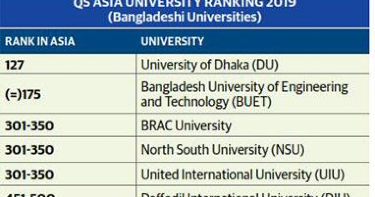 Anatomy of QS and THE Asia university rankings