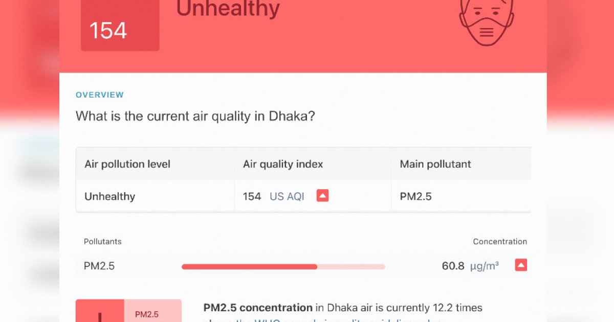 Dhaka AQI 154