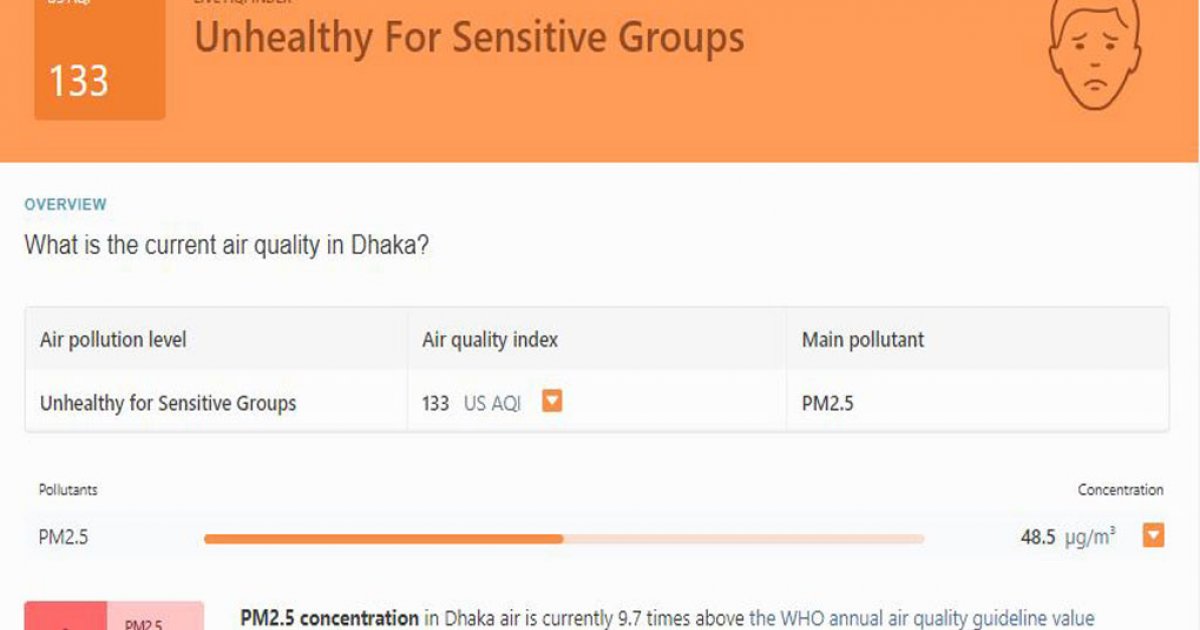 Dhaka AQI 133