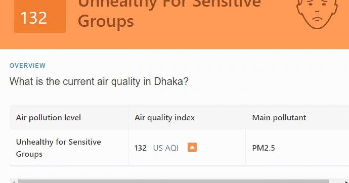 Dhaka AQI 132