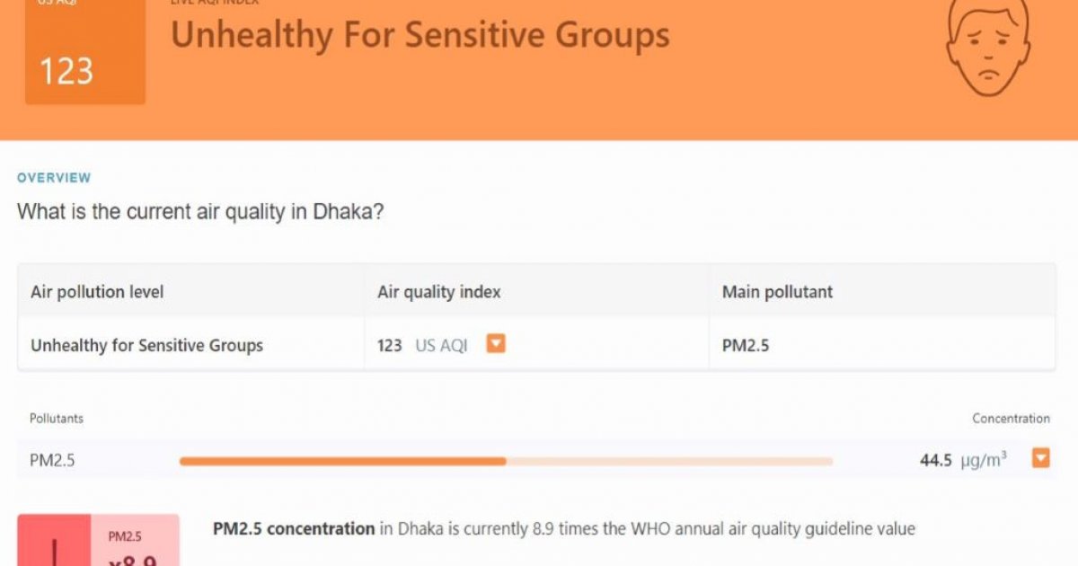 Dhaka AQI 123 | Dhaka Tribune