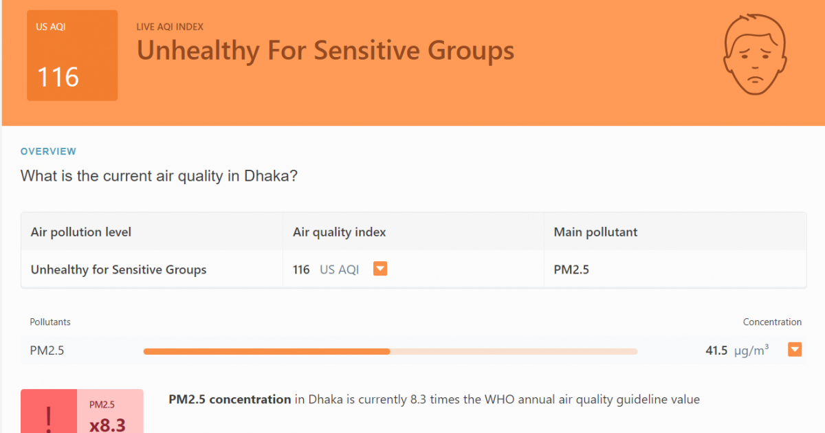 Dhaka AQI 116