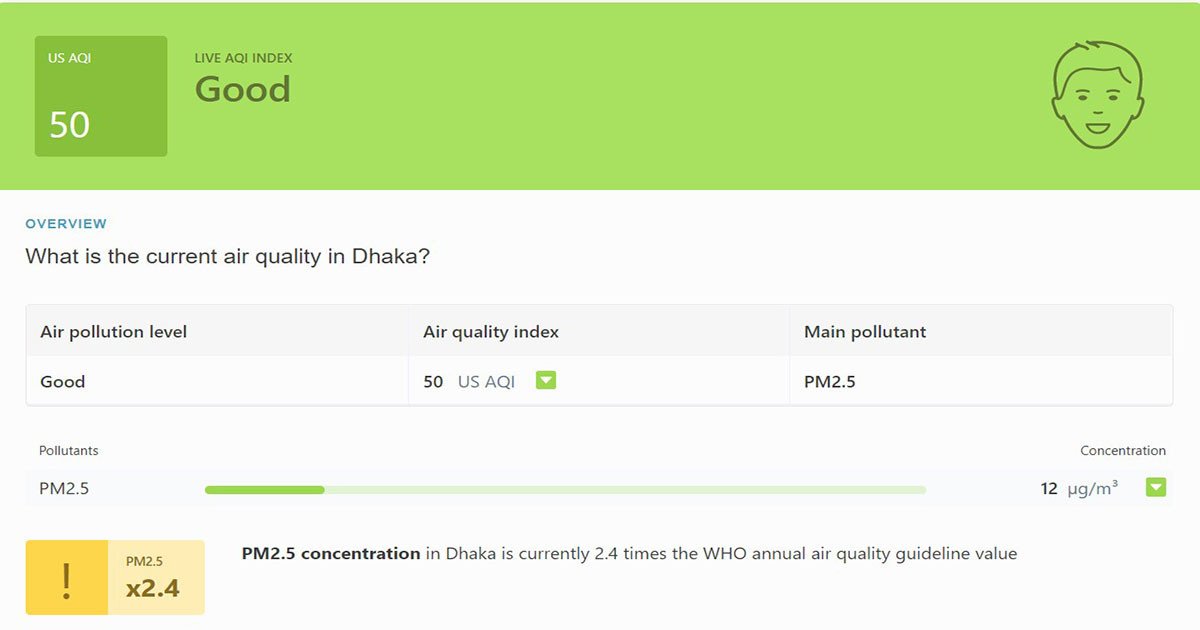 Dhaka AQI 50