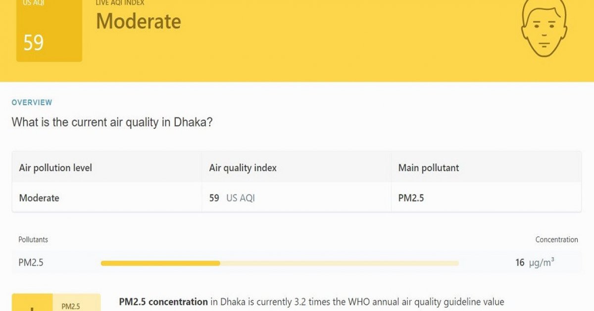 Dhaka AQI 59