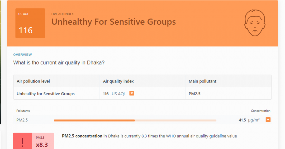 Dhaka AQI 116